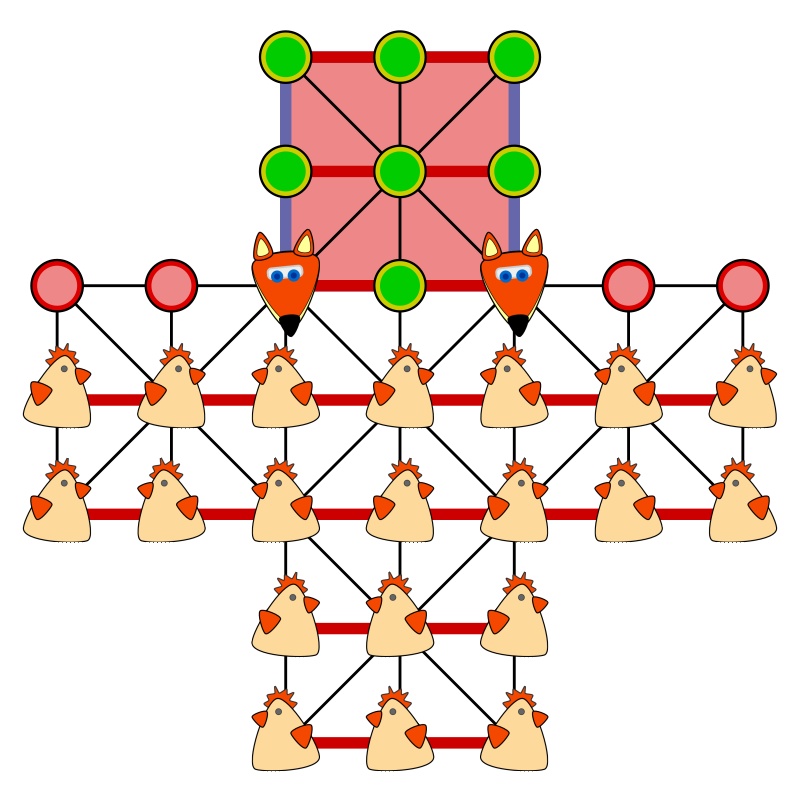 Spielregeln zu Fuchs und Hennen